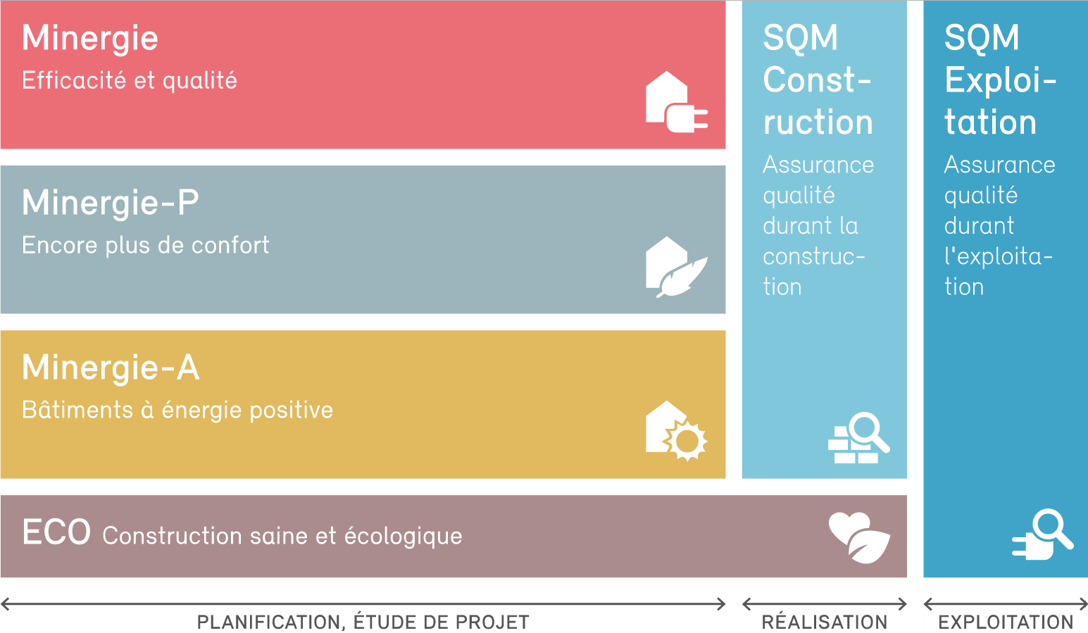 minergie-label - Socol